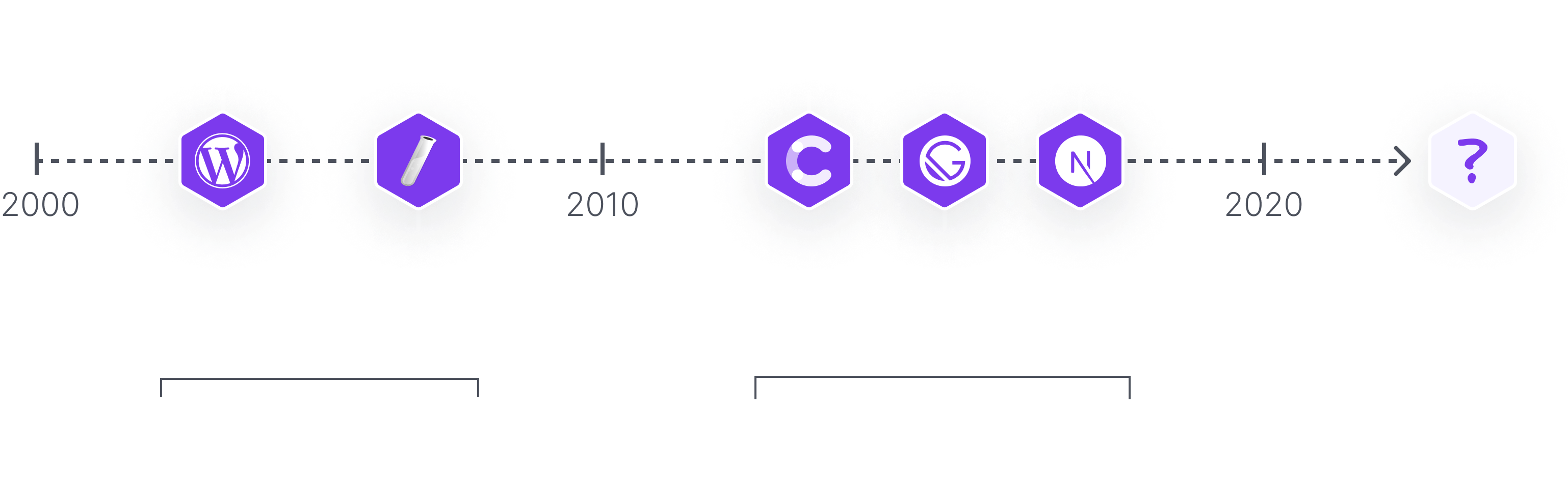 Blog – Contentlayer